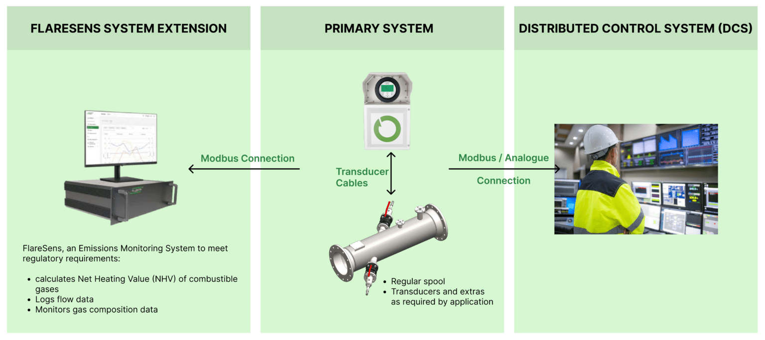 A Quick Guide On New BLM Flaring And Venting Regulations For U.S. Oil ...